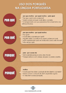 Uso dos porquês na língua portuguesa [com Infográfico]